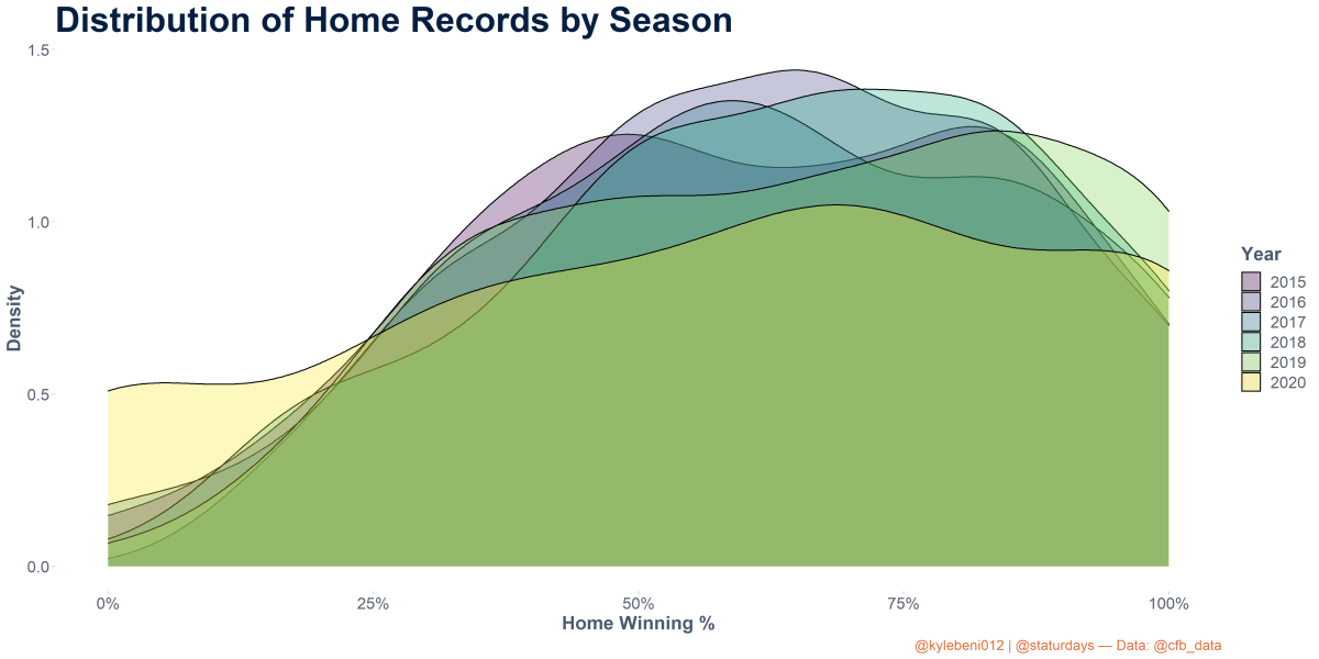 Home-Field Advantage in 2020? It’s Complicated – Staturdays