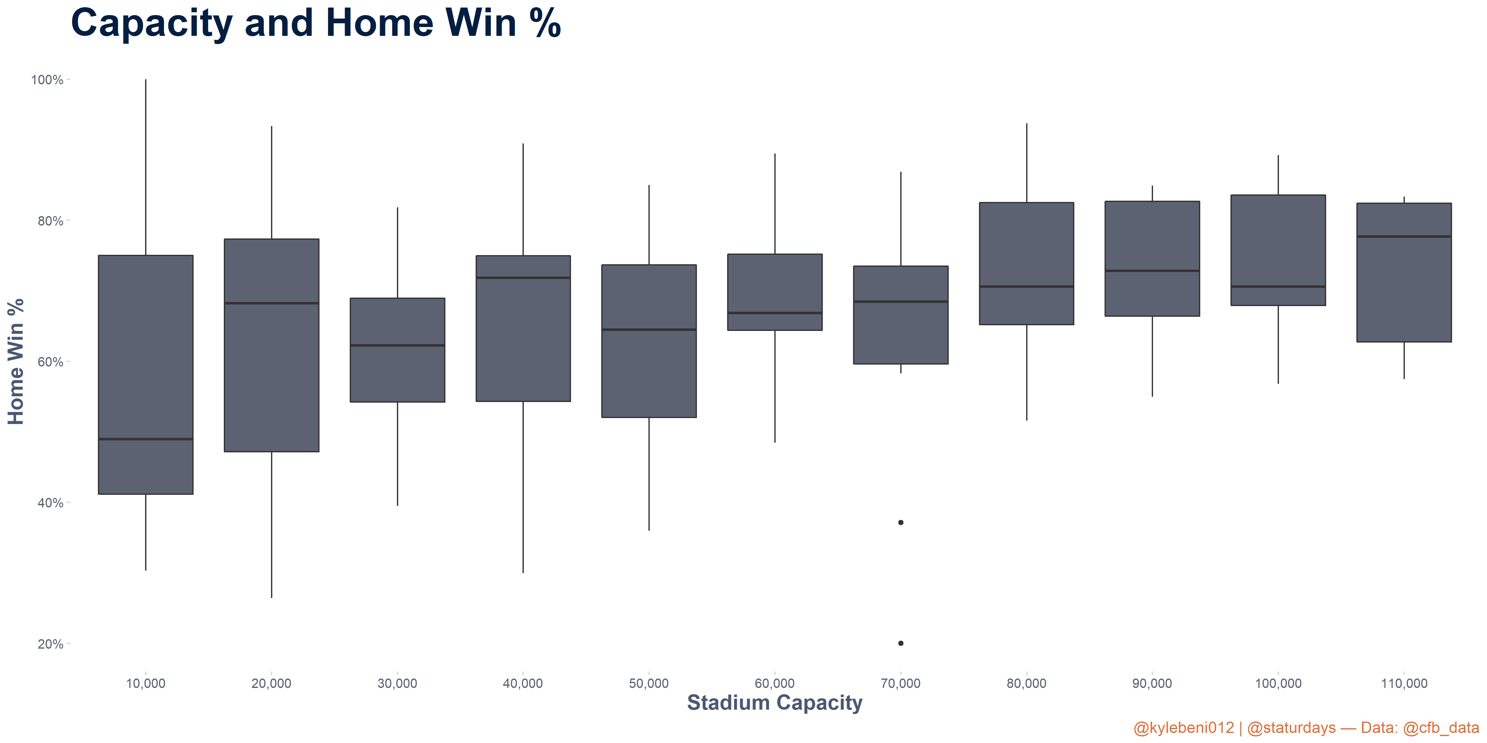 Separating the Fans from the Stadium: Stadium Size, Attendance, and ...