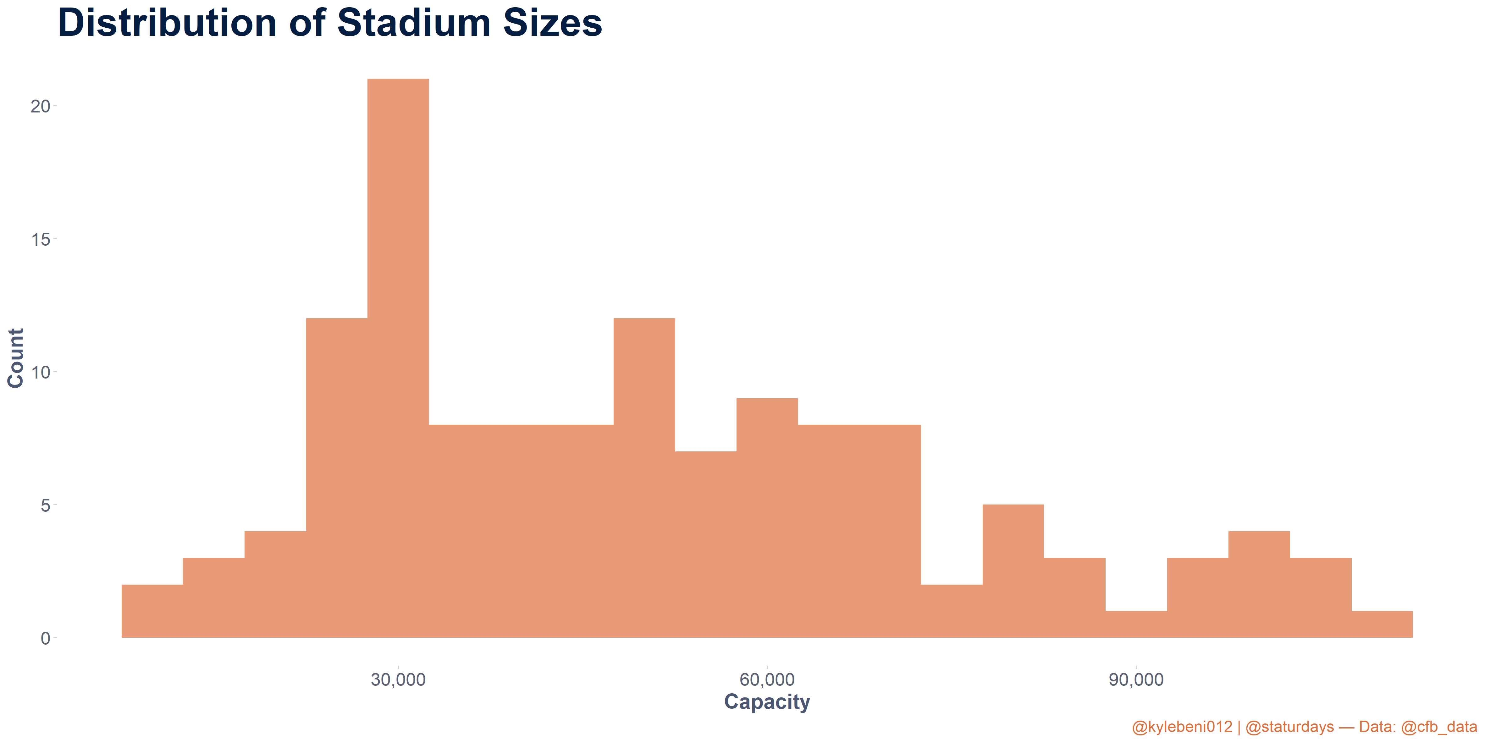Separating the Fans from the Stadium: Stadium Size, Attendance, and ...
