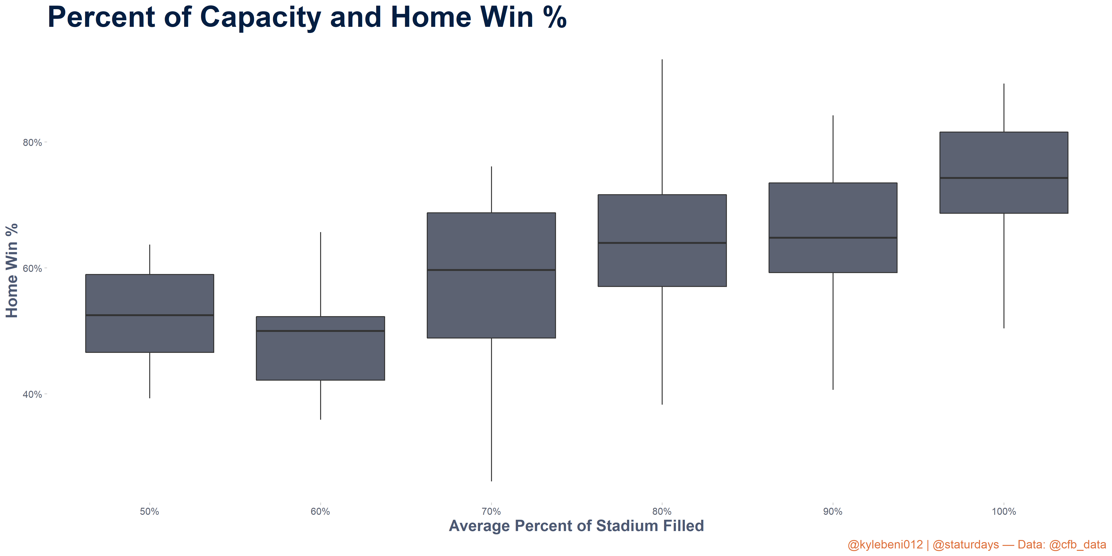 Separating the Fans from the Stadium: Stadium Size, Attendance, and ...